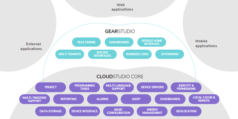 Cloud Studio Wiki